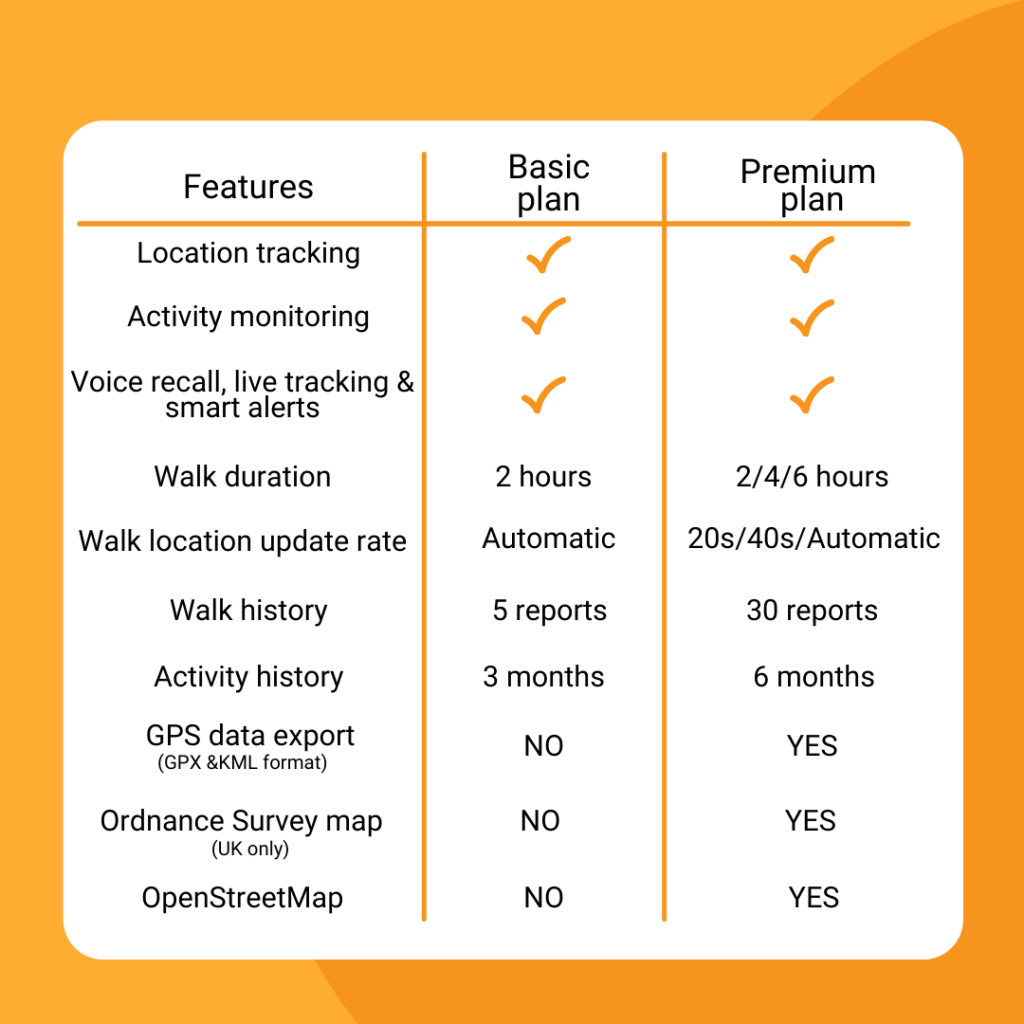 Introducing the new Premium subscription plan (and subscription price ...